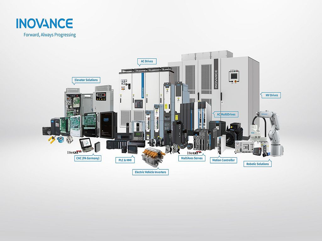 Inovance – Industrial Automation: Strategy: Conquering the most ...